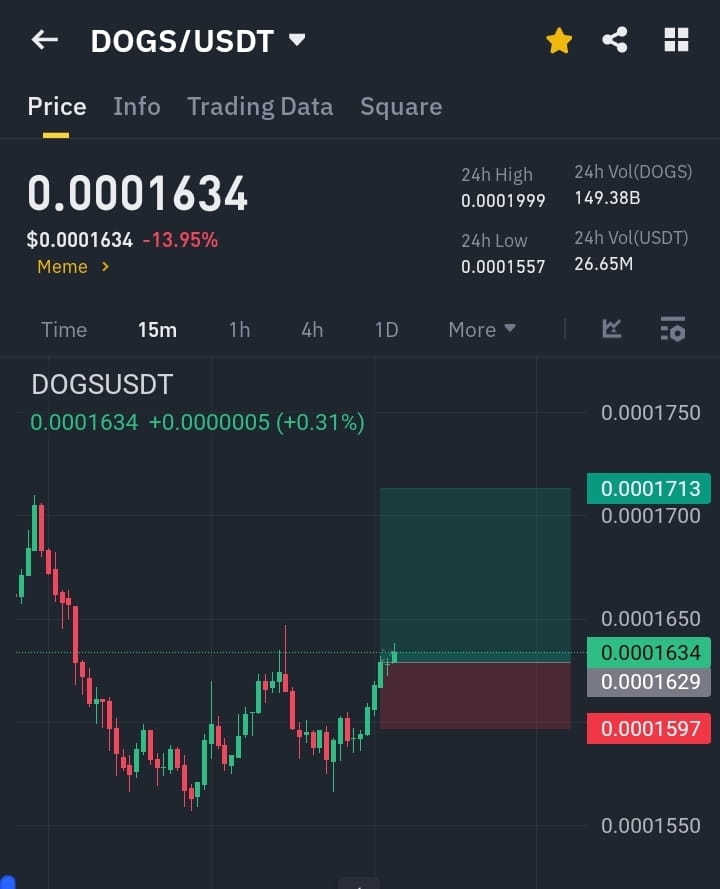 🚀 $DOGS/USDT – Bounce Setup After Sharp Pullback! 🔥 Curre | Crypto Master 786 on Binance Square