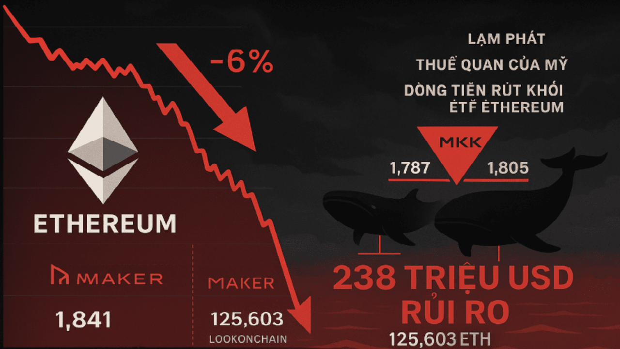 Significant Liquidation Risks on Ethereum, Whales Are Nervous | blogtienso on Binance Square