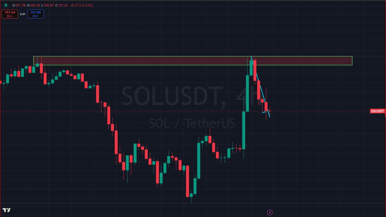 SOLANA PUMP ALERT! | Crypto novice on Binance Square
