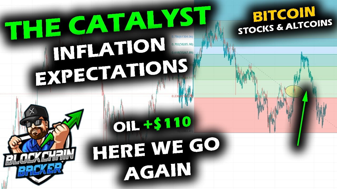 INFLATION EXPECTATIONS Ramp Up, A Catalyst for the Bitcoin Price Chart and Altcoin Market Last ...