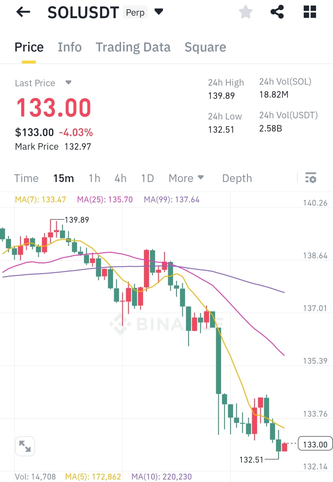 $SOL /USDT Perpetual Trading Analysis 📌 Current Price: $13 | shahzi crypto master on Binance Square