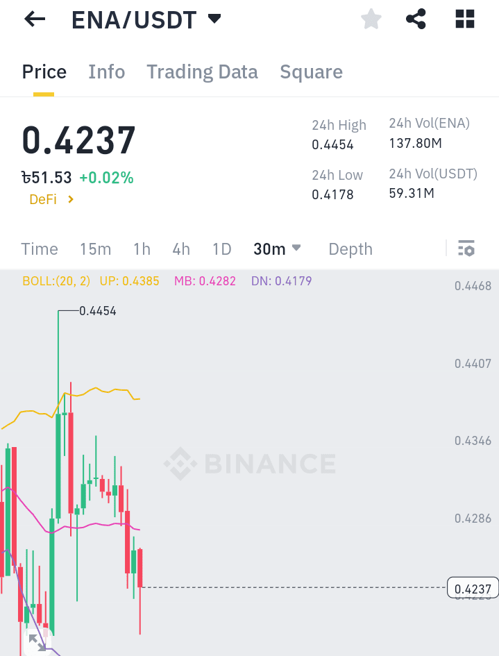 $ENA 🚀 ENA – ENA is Quiet Now—But Soon It Won’t Be! 🌟 Rig | TREDMASTER ...