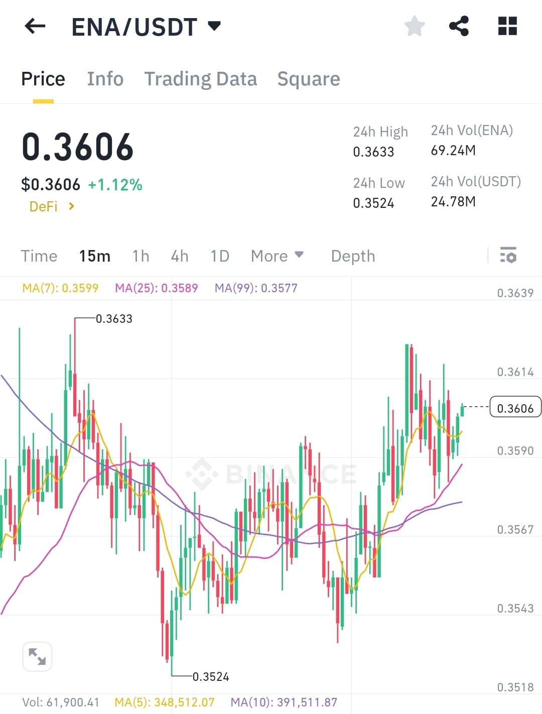 🚀 $ENA GAINING STEAM! Is a Major Breakout Coming? 🔥💰 💥 | BUll Byte on ...