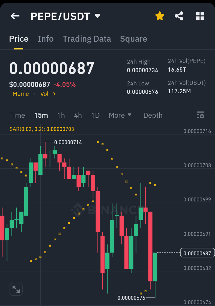 PEPE/USDT Market Movement 🚀 | Trade Entry, Targets & Stop L | Emma Billie on Binance Square