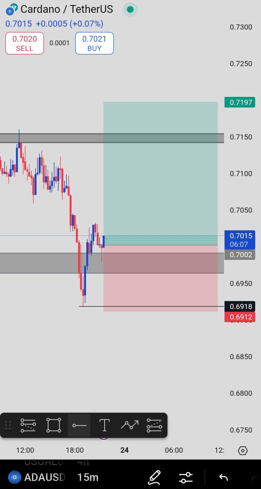 $ADA – BULLISH REVERSAL LOADING! 🔥🔥 $ADA (Cardano) is s | Professor ...
