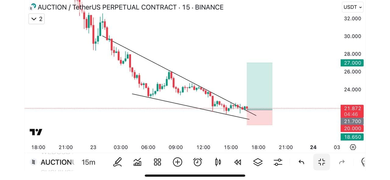 Coin #AUCTION/USDT $AUCTION Position: LONG Leverage: | Free Signals 1 on Binance Square