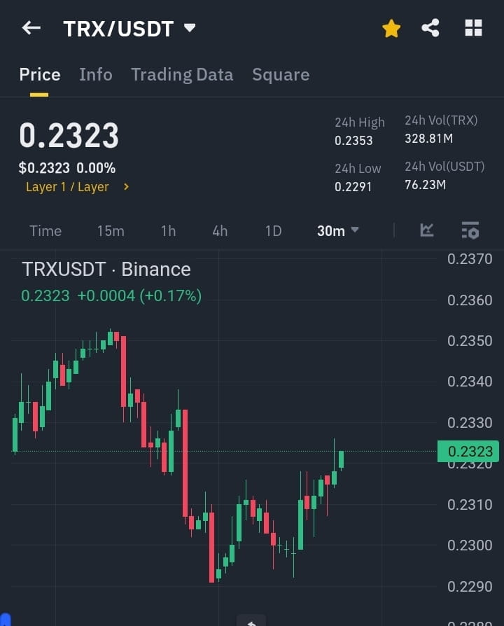 🚀 $TRX /USDT – Holding the Line for a Breakout! 🔥 Current | Crypto Master 786 on Binance Square