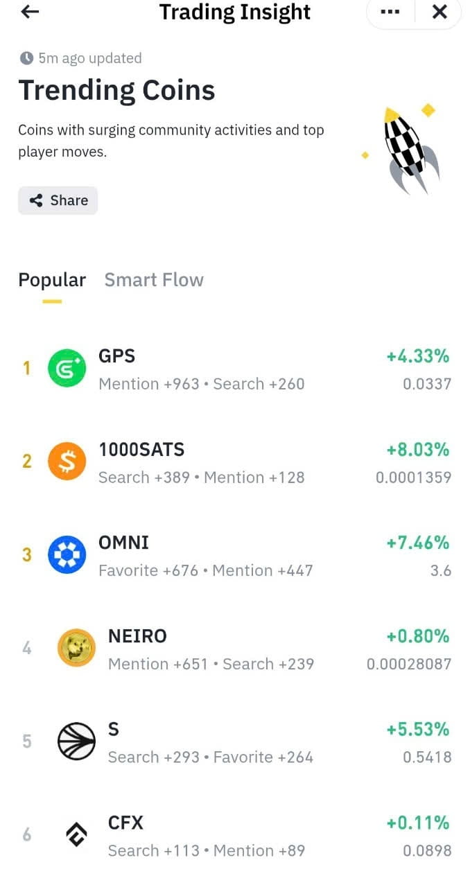 Top trending coins #Toptrendingcoin 1️⃣$GPS 2️⃣$1000SATS | Jupiter589 ...