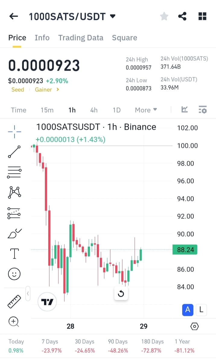 $1000SATS /USDT Ready for Bounce or Breakdown? Watch These L | ICT bull on Binance Square