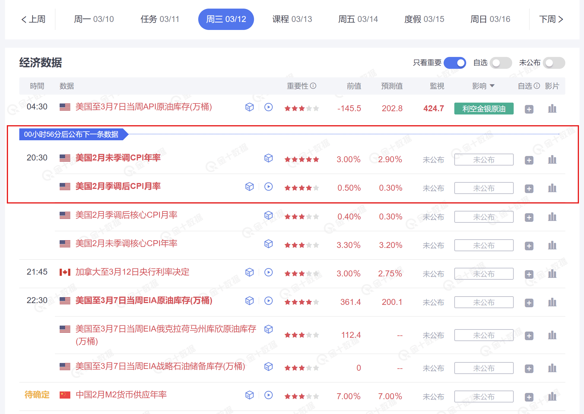 Important data tonight: U.S. seasonally adjusted CPI year-on | Finance ...