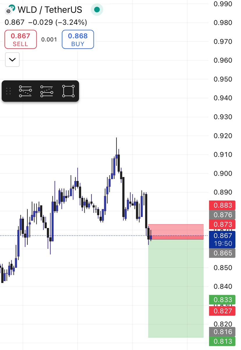 $WLD /USDT – Short Trade Entry Opportunity!🔥💯 Price: $0.8 | professor Mike 1 on Binance Square