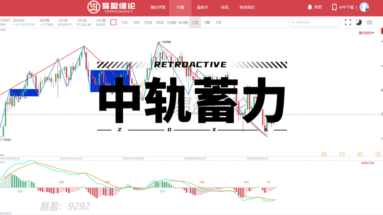 "Gao Shan Talks About Chan" Today's Morning Analysis of Chan Theory 03. ...