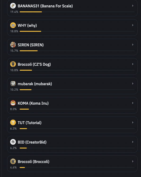 BANANAS31, WHY, and SIREN Top Binance's Inaugural Vote to List Campaign ...