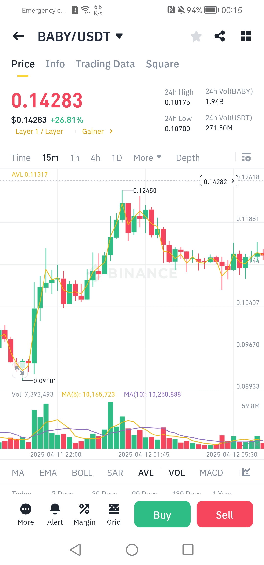 BABY COIN | Zohan Hussain on Binance Square