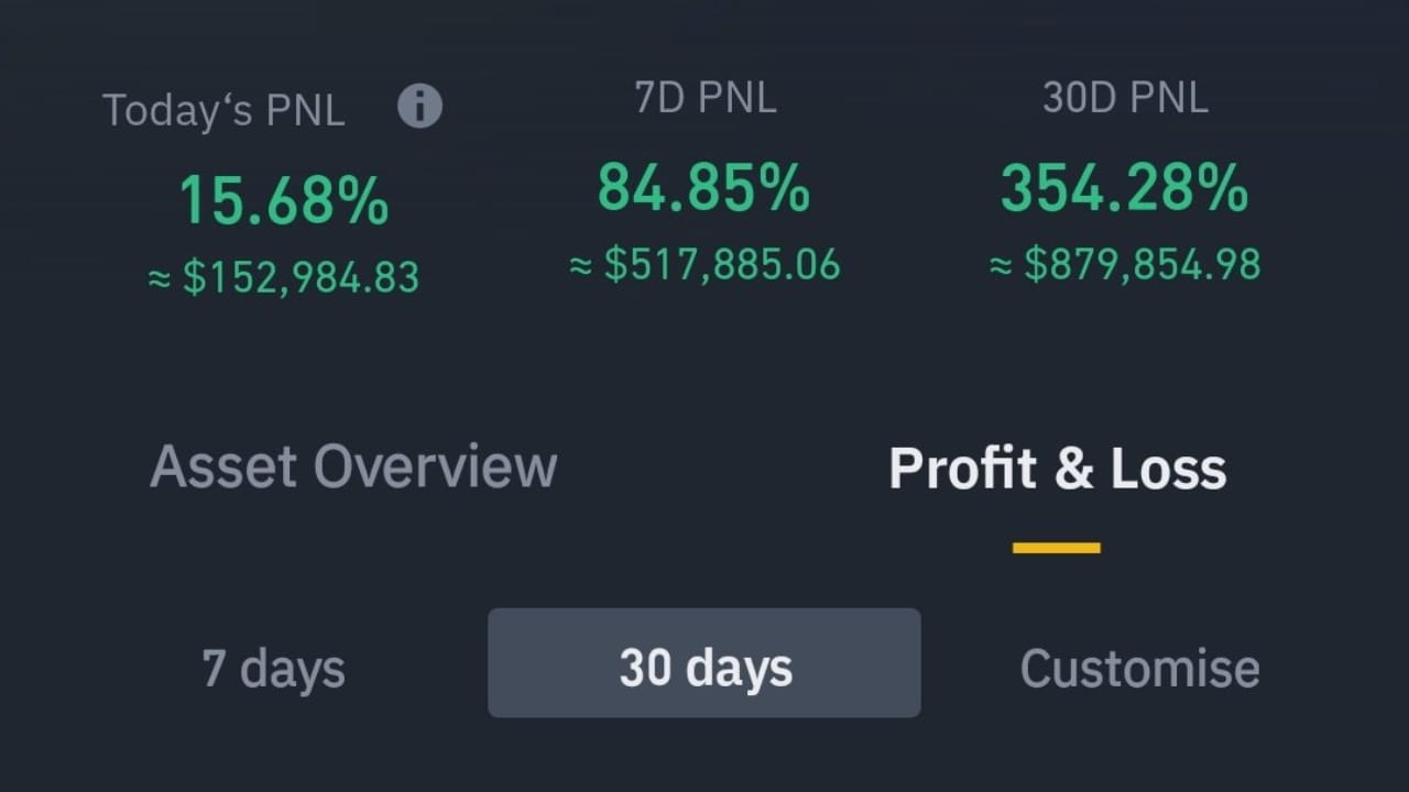 Why Most Traders Lose Money on Binance (And How You Can Avoid It in ...