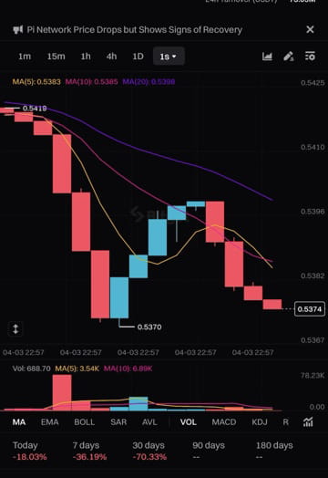 Waiting patiently… Everyone’s panicking about Pi dropping, but I’m just ...