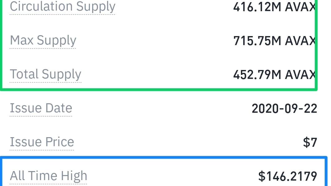 #AVAX $AVAX Avalanche to the Moon? Unpacking the AVAX/USDT Story! 🚀 Remember when AVAX burst ...