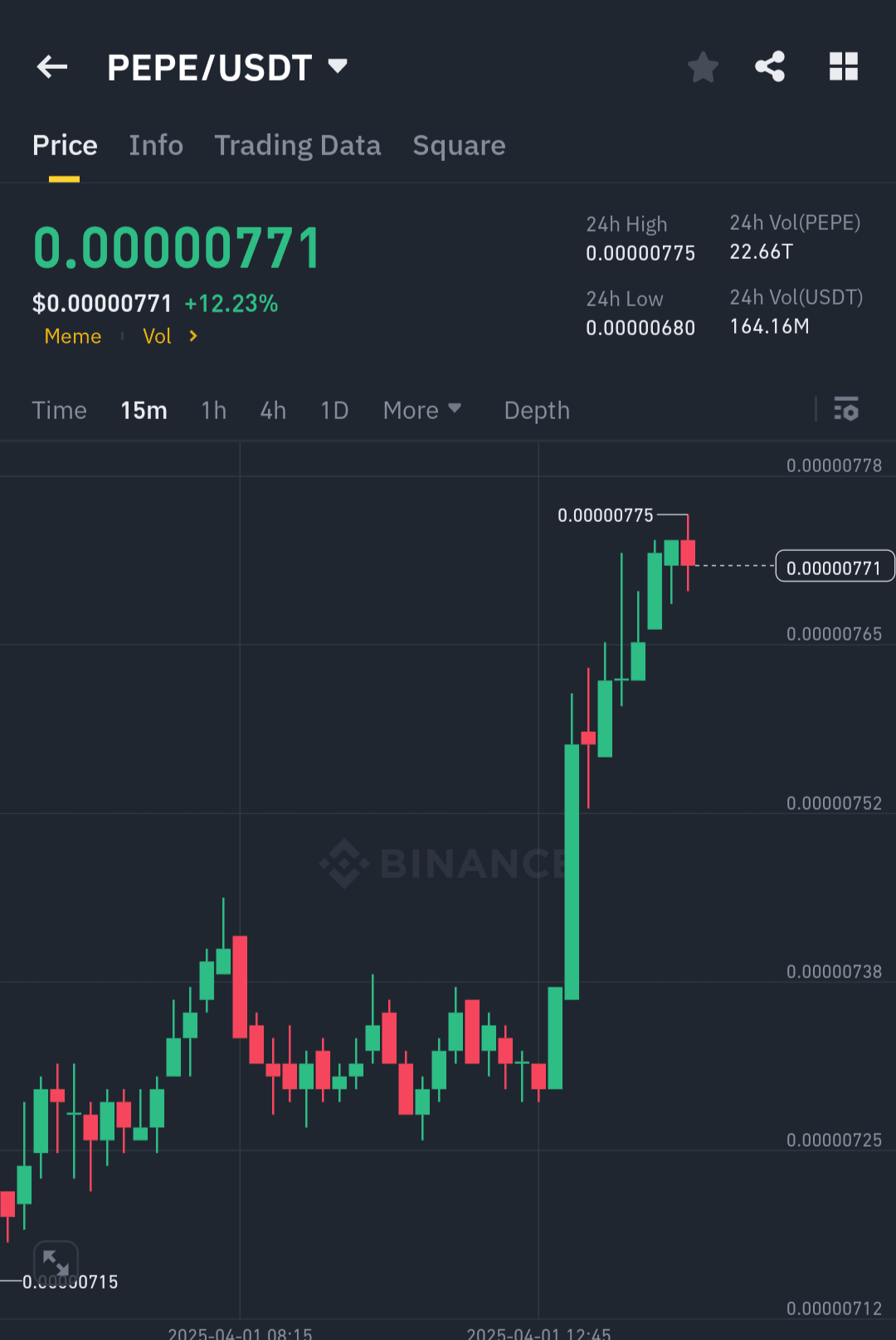 $PEPE /USDT Surge – Meme Power in Full Effect #PEPE is back | BullishBanter on Binance Square