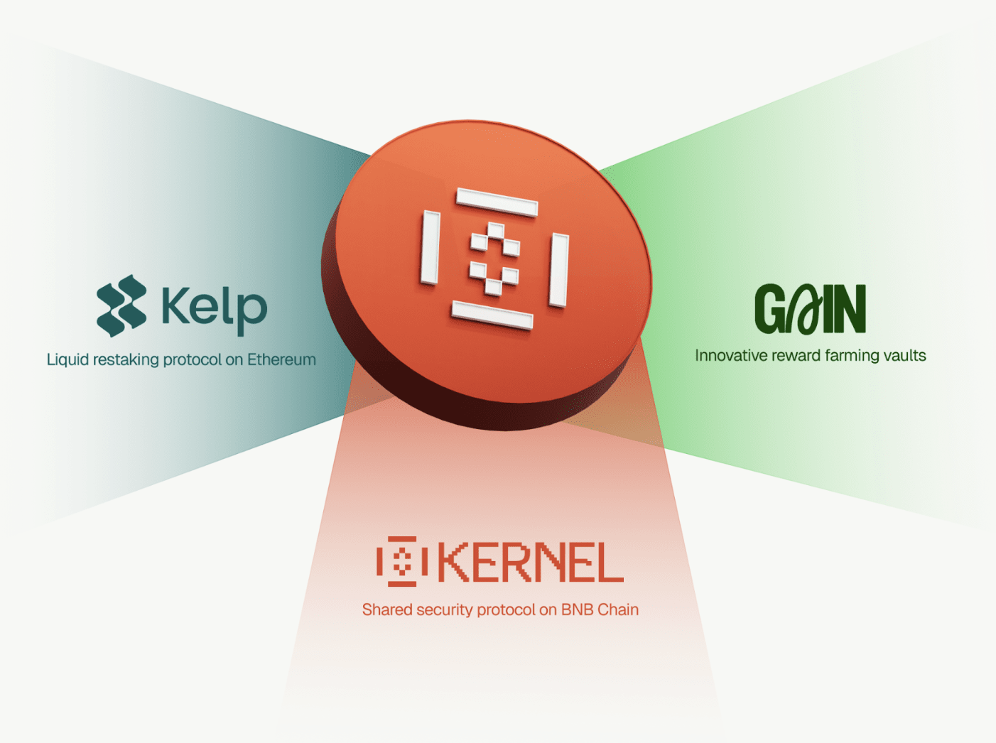 O que é KernelDAO (KERNEL)? Quarto projeto no Binance Megadrop e guia sobre como participar para ...