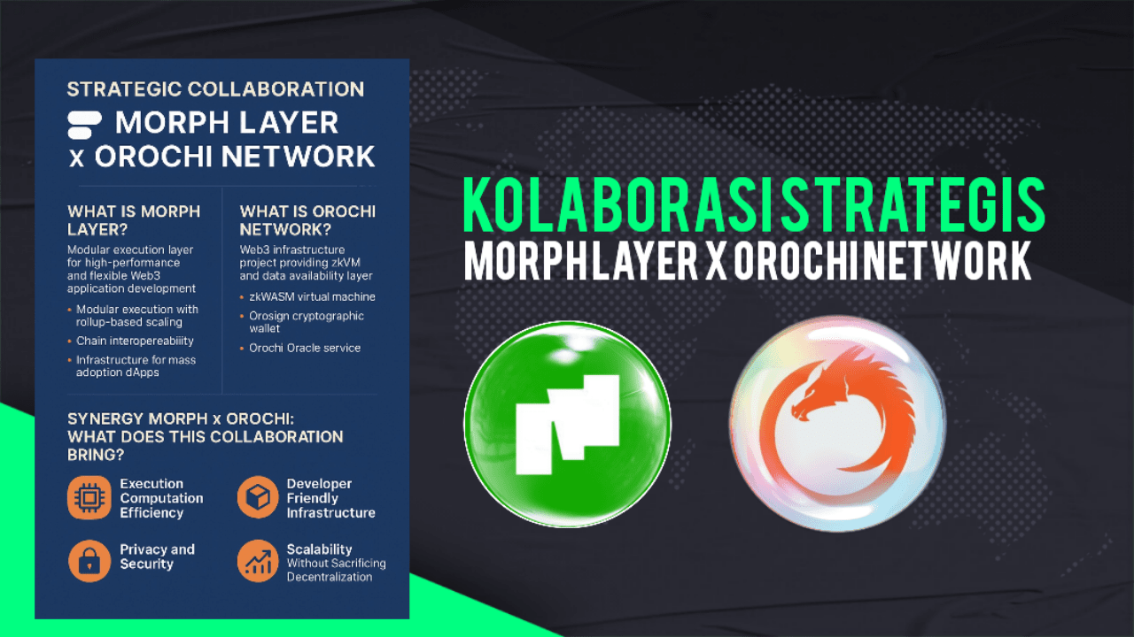 Kolaborasi Strategis: Morph Layer x Orochi Network | Oxyon Community على Binance Square