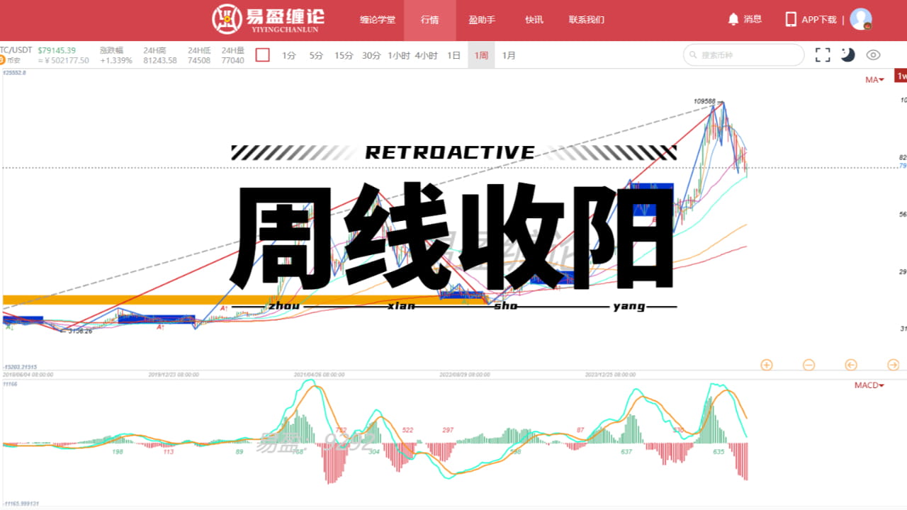 "Gao Shan Talks about Chan" - Today's morning market analysis of Chan ...