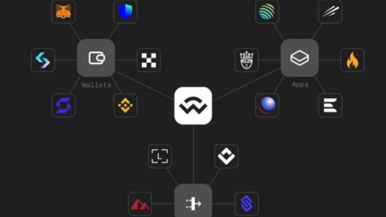 Launchpool Project WCT Seamlessly Links the Web3 World | Crypto羊仔 on ...
