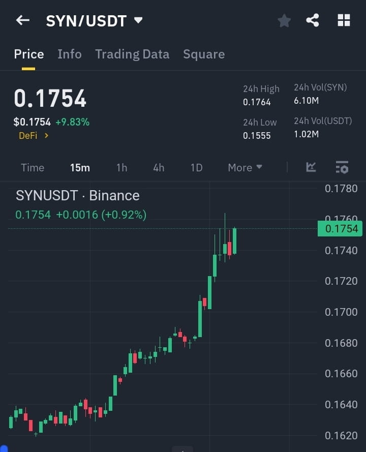 $SYN /USDT – Bullish Rally Gaining Momentum! 🔥💯 Current Pr | Crypto Master 786 on Binance Square