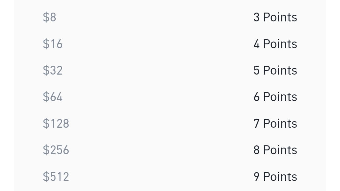How to get Binance Alpha points . participation in TGE Eligibile for ...