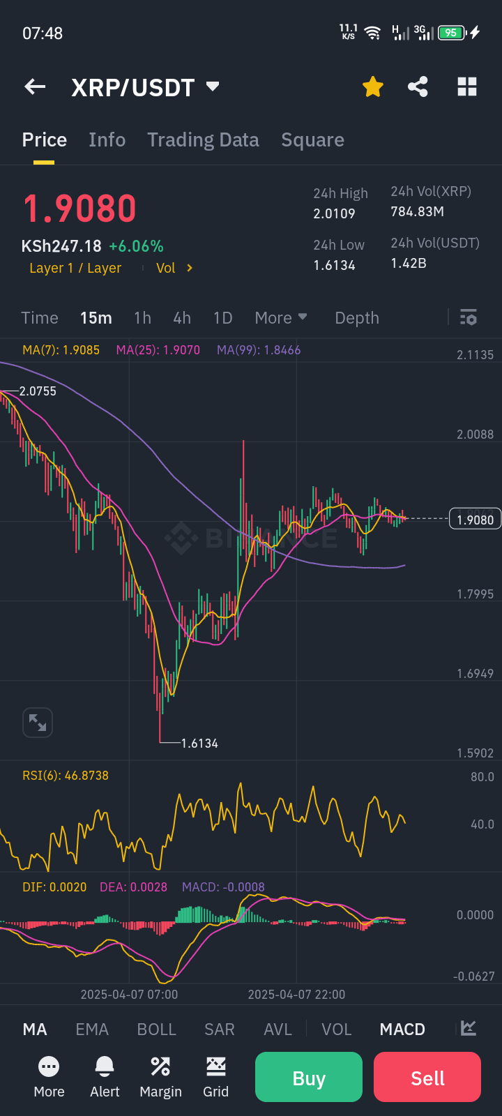 $XRP the reason as to why I like this coin. as of today xr ...