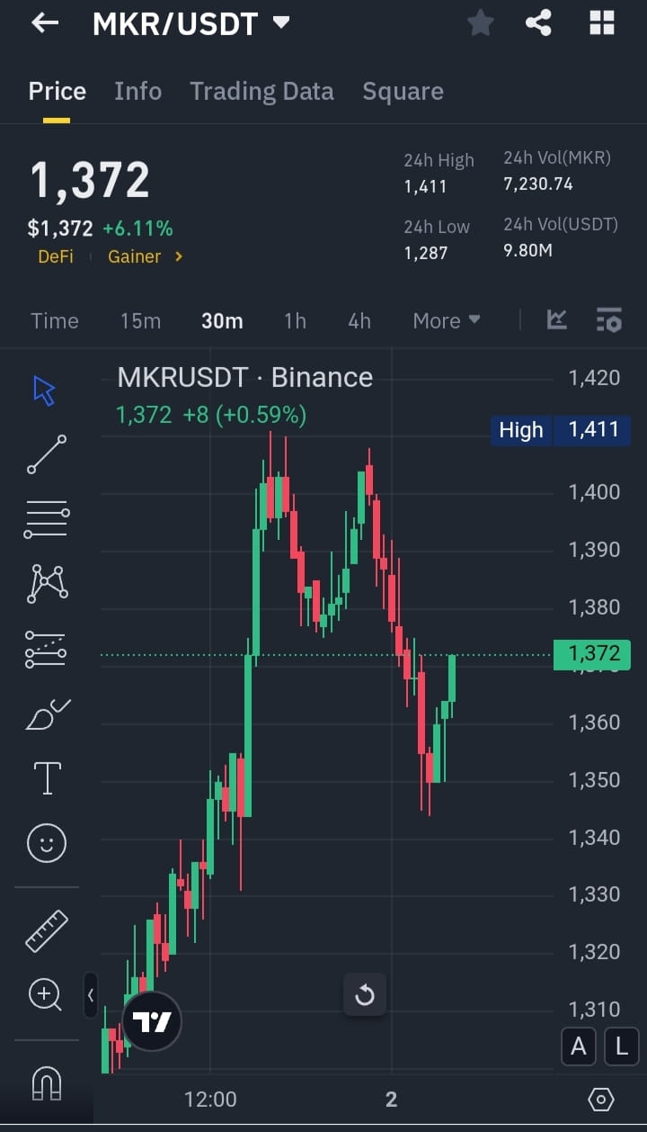 $MKR /USDT Strong Bull Move Continue ..!🔥🚀 Ready For Nex | Mila Rose on Binance Square