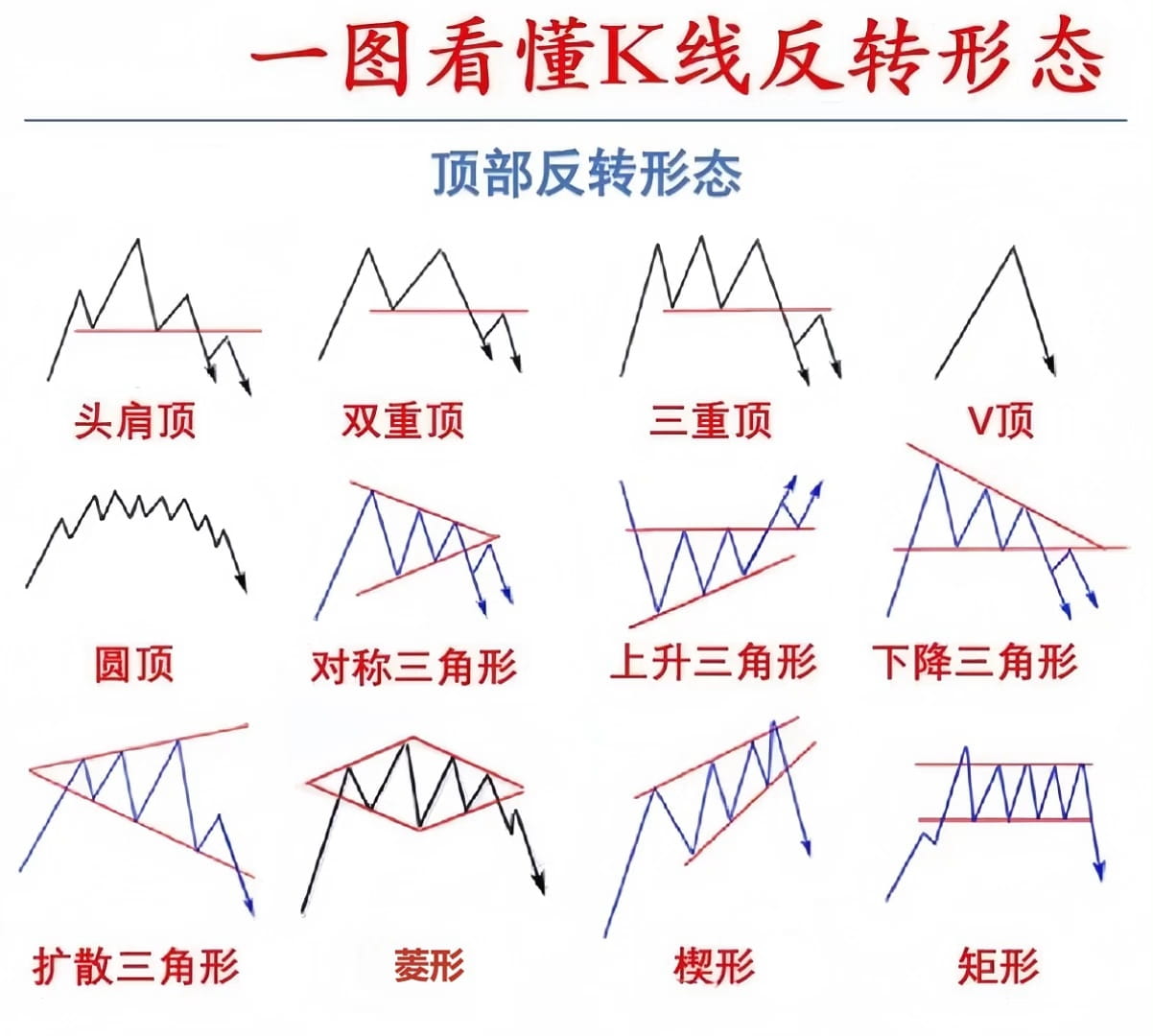 Understand K-Line Patterns at a Glance | 比特导航哥 on Binance Square