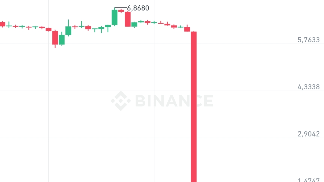 The crash of Mantra((( | hell crypto on Binance Square