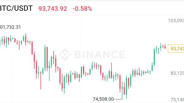 🚀 Bitcoin on Fire: What's Next for BTC? Let’s Break It Down Together ...