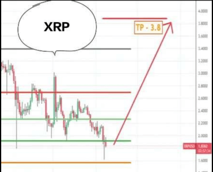 Why XRP Is Poised for a Bullish Breakout 🚀 XRP has been st | Mbeyaconscious on Binance Square