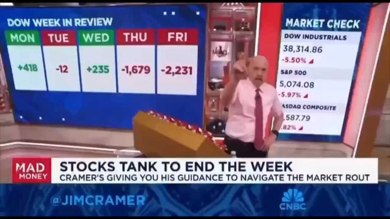 🚨 "1987 Black Monday Crash" Happening Tomorrow??? Jim Cramer, the legendary contrarian indicator ...