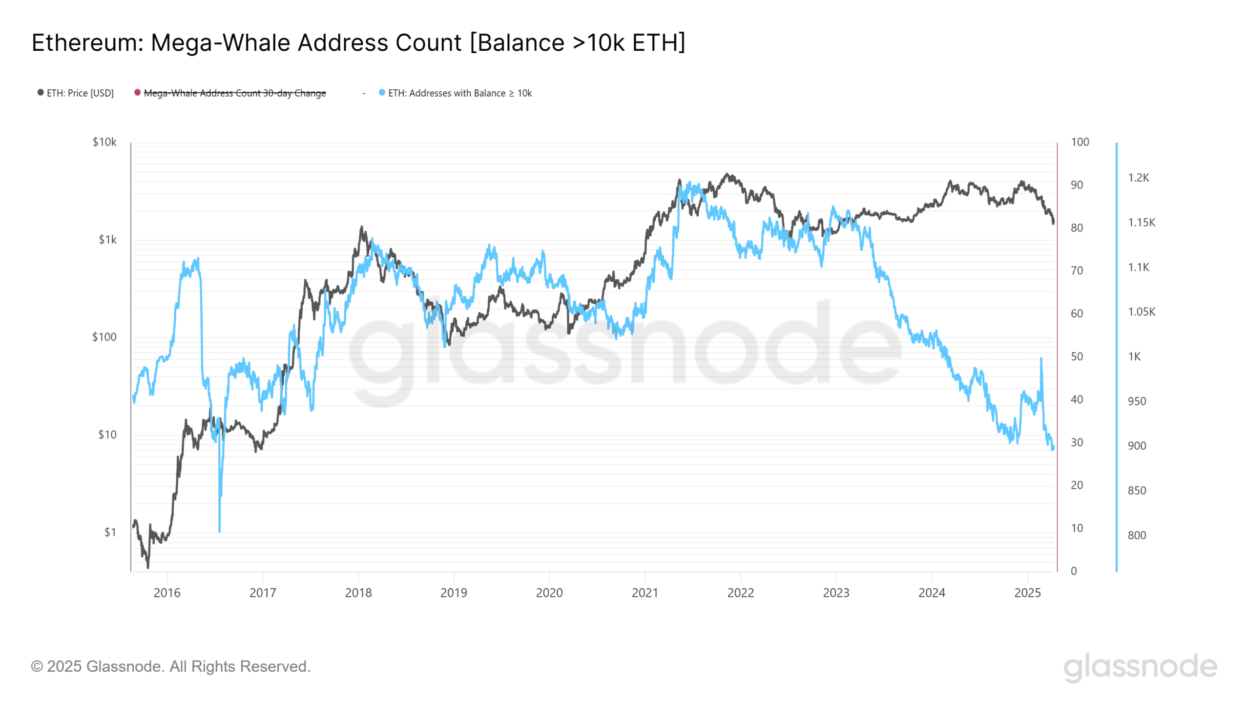 Ethereum ETH rises 11%: Recovery or risk trap? | TinTucBitcoin on Binance Square