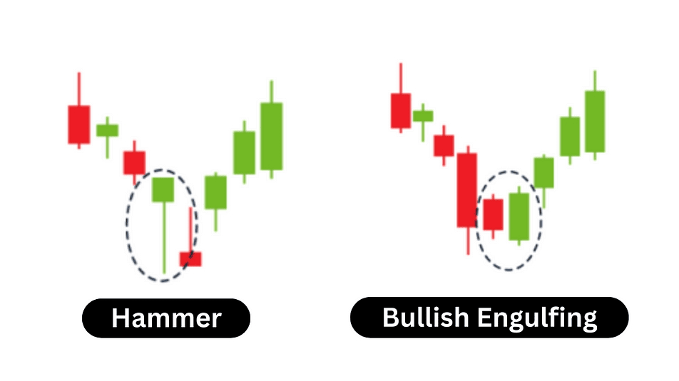 Hammer and Bullish Engulfing Candles: Easy Guide for Beginners | Ash-1 ...