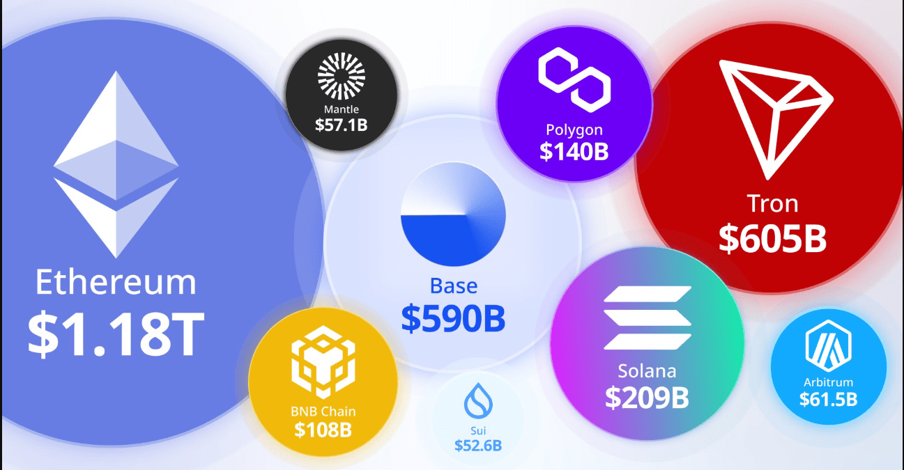 Is Ethereum killing itself by supporting too many Layer 2s? | Crypto PM ...