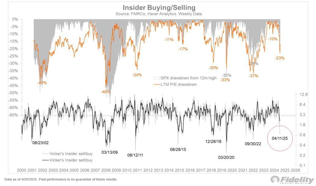 📊 The bottom of the chart is the key part: the Vickers Insi ...