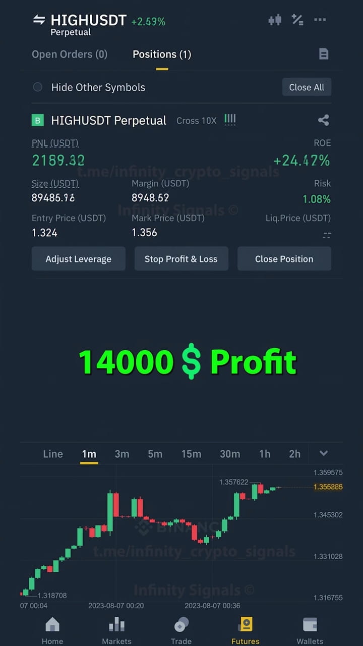 🔥🎁🔥It seems you're asking about achieving a **14,000 USDT profit on ...