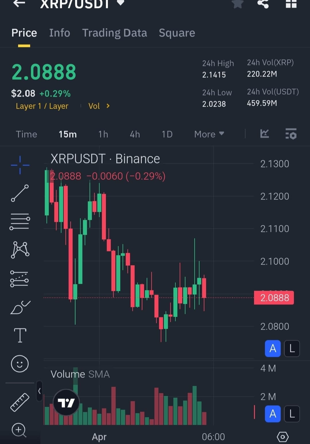 XRP’s Make-or-Break Moment – Smart Money Positioning? 🔎 $X | RJT. WAGMI on Binance Square