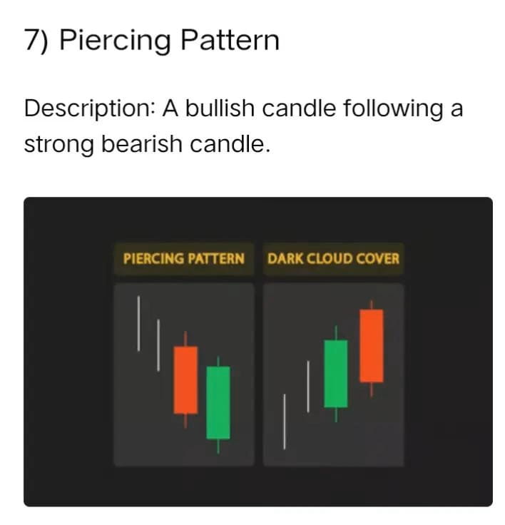 7-PIERCING PATTERN | tradinglover on Binance Square