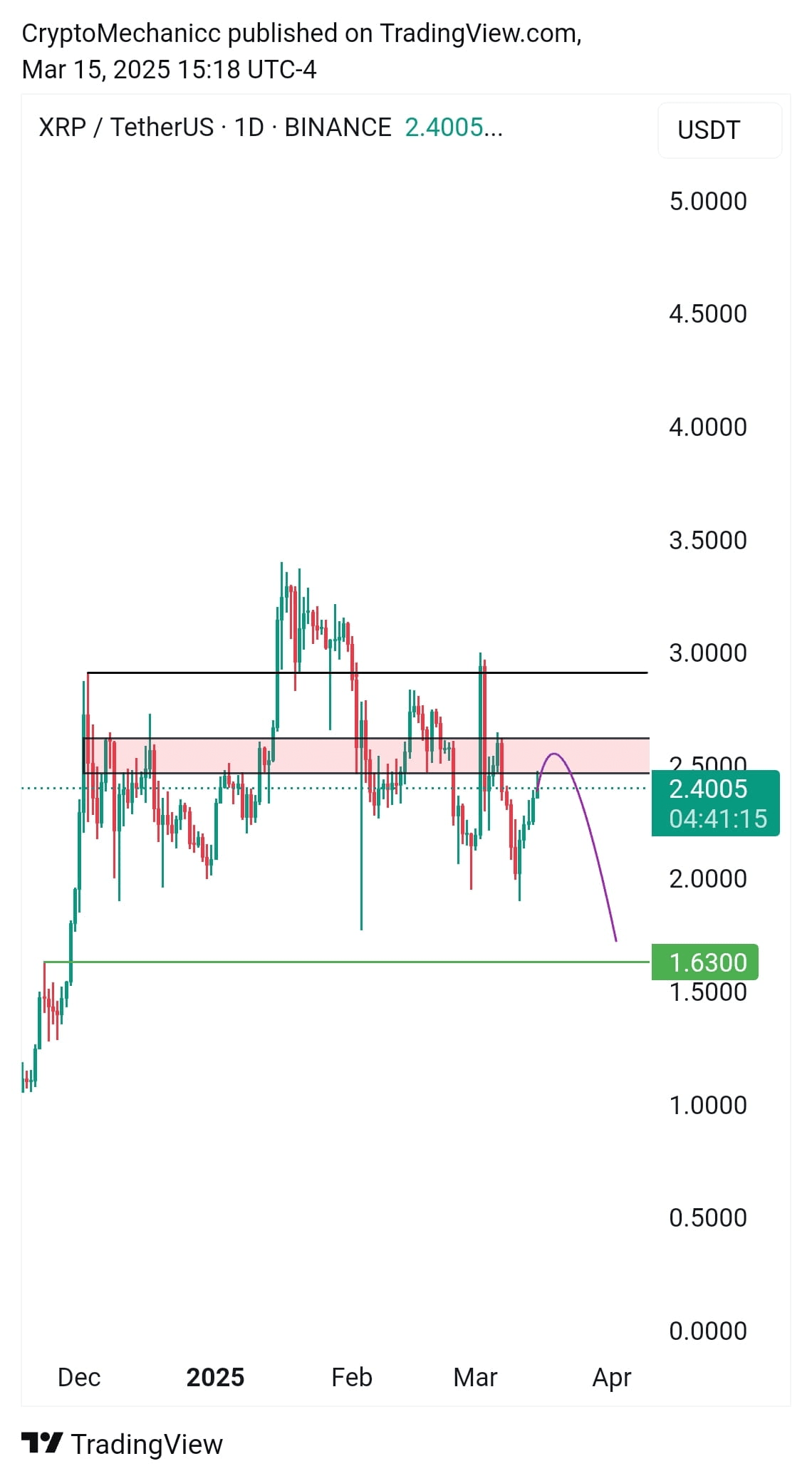 Crypto Mechanic single handedly outperformed all of your fav | CRYPTO MECHANIC on Binance Square