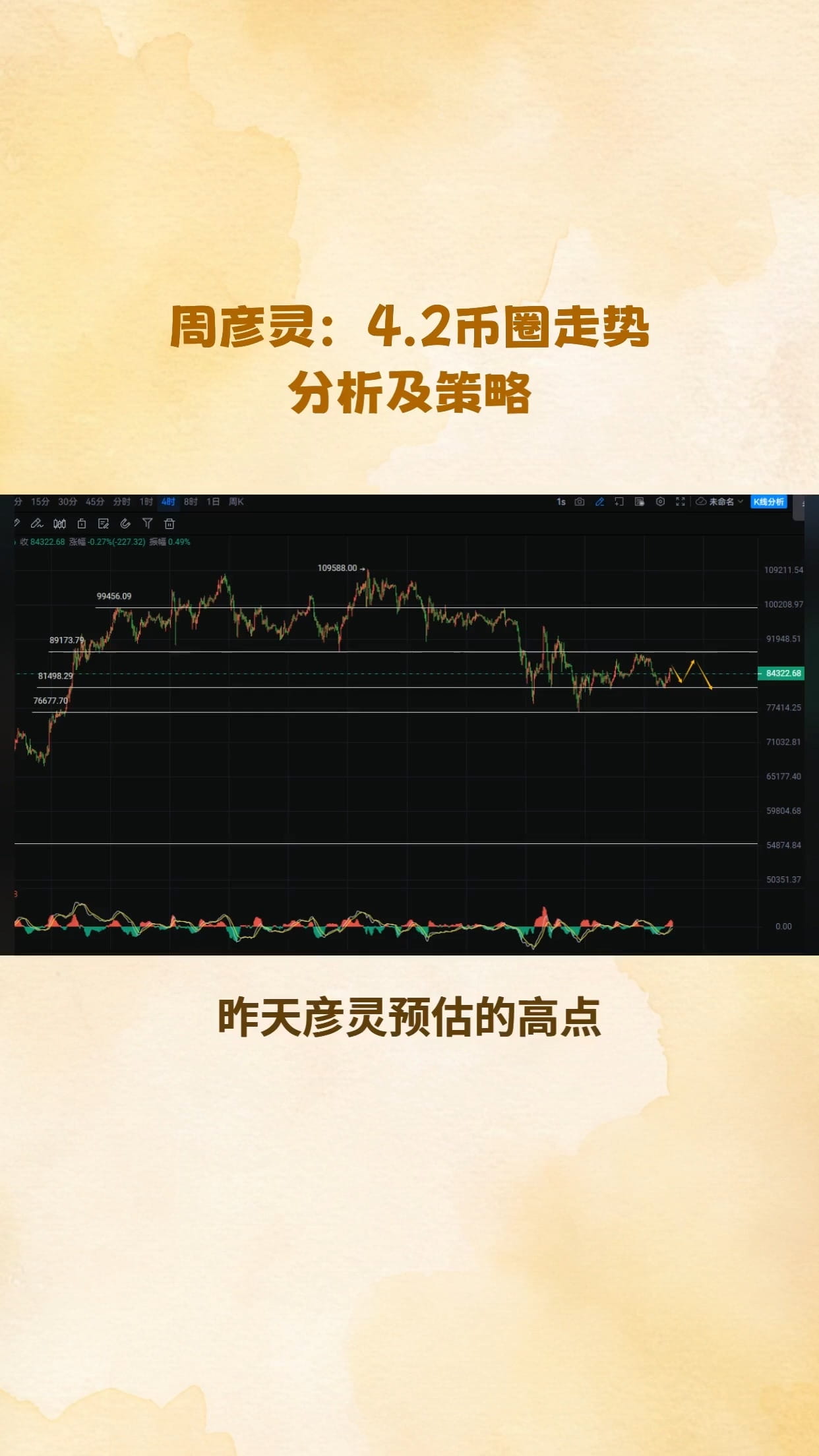 Zhou Yanling: 4.2 Bitcoin Ethereum Today's Latest Trend Prediction ...