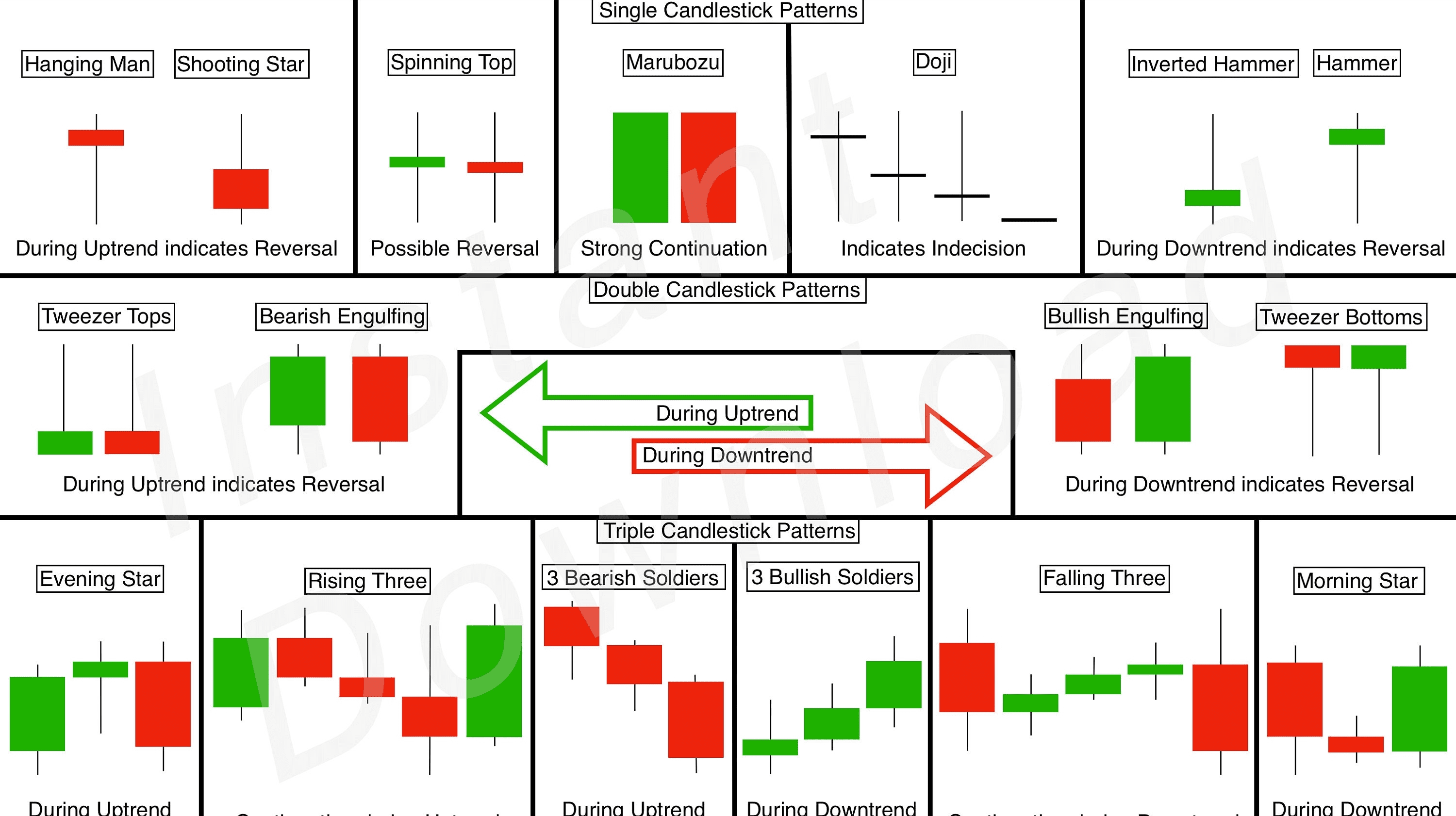 *Candlestick Patterns Guide: Mastering Market Signals* 📊 | BRITNEY_S on Binance Square