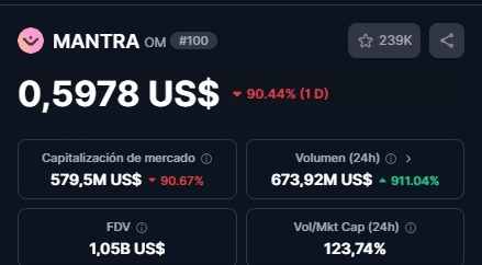 POTENTIAL causes of the collapse of MANTRA ($OM) | AnubbisCoinKeeper on ...