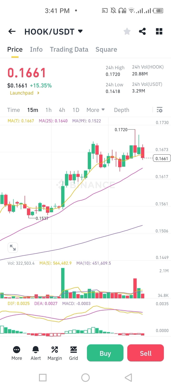 **🚨 $HOOK /USDT: SHORT THE PUMP! 🚨** **Price:** $0.1661 (**+15.35% spike**) **🔥 REVERSAL SIGNS ...