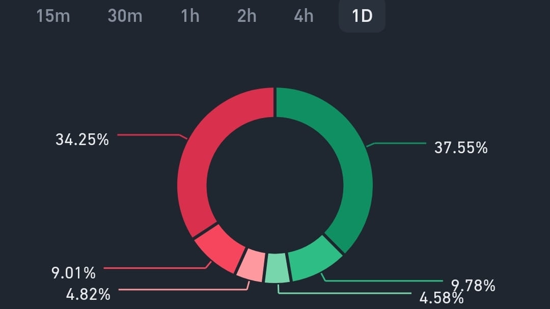 #BTC $BTC Money Flow Chart of Bitcoin Disclaimer: This video is for ...