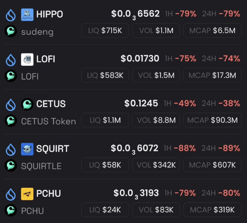 Ah Ah Ah!!! We just lost over $3K here on $WAL and $SUI mem | X mucaN ...