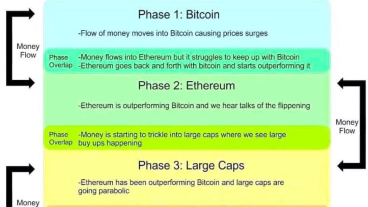 Phase 2 Loading: Ethereum’s Turn is Coming | realmabbaskhan on Binance ...